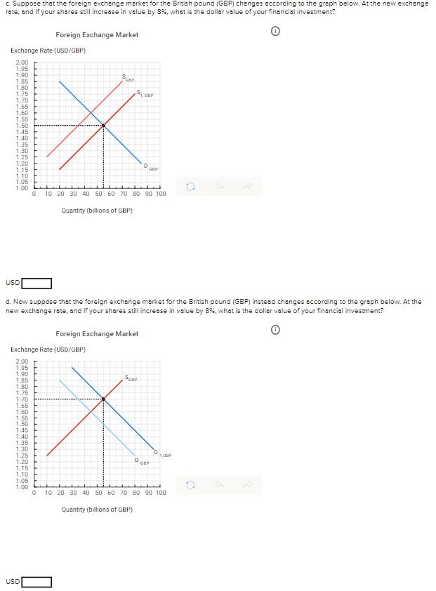 Solved Consider the foreign exchange market between the | Chegg.com