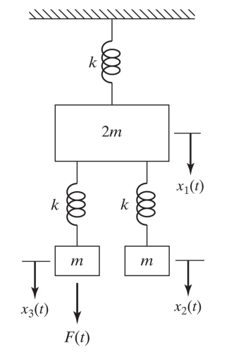 Solved A 3 ﻿DOF mass-spring system is shown below.(a) | Chegg.com