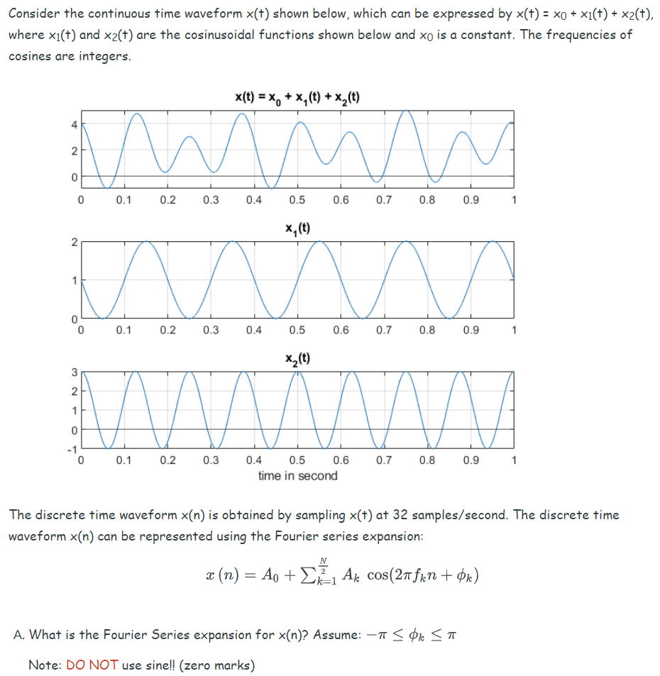 Solved Consider the continuous time waveform x(+) shown | Chegg.com