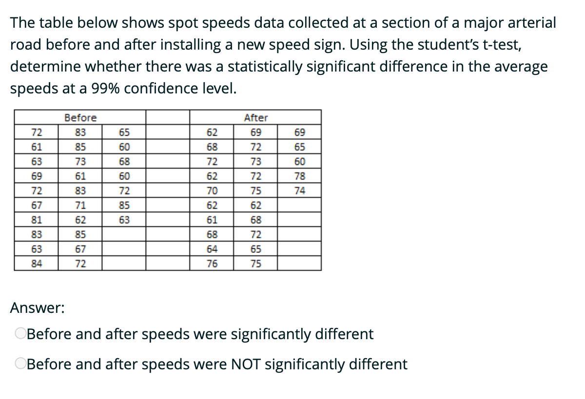 Solved The table below shows spot speeds data collected at a | Chegg.com