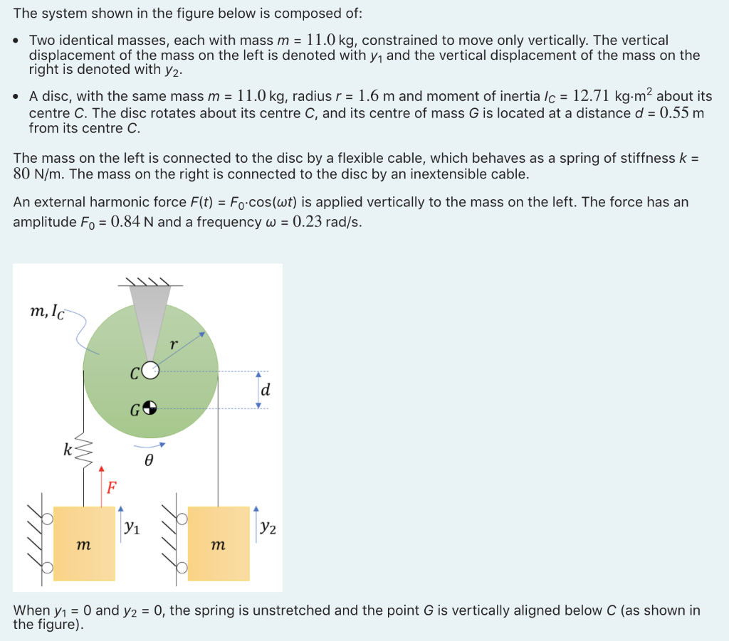 The system shown in the figure below is composed of: | Chegg.com
