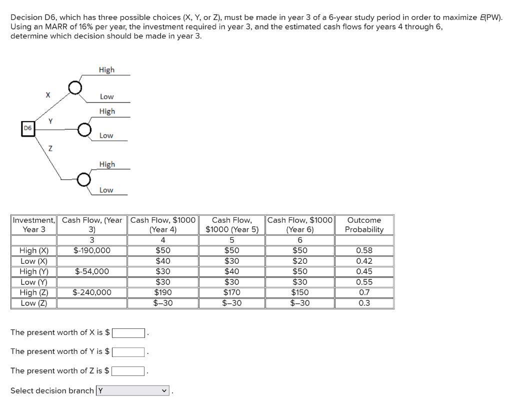 Solved Decision D6, which has three possible choices (X, Y, | Chegg.com