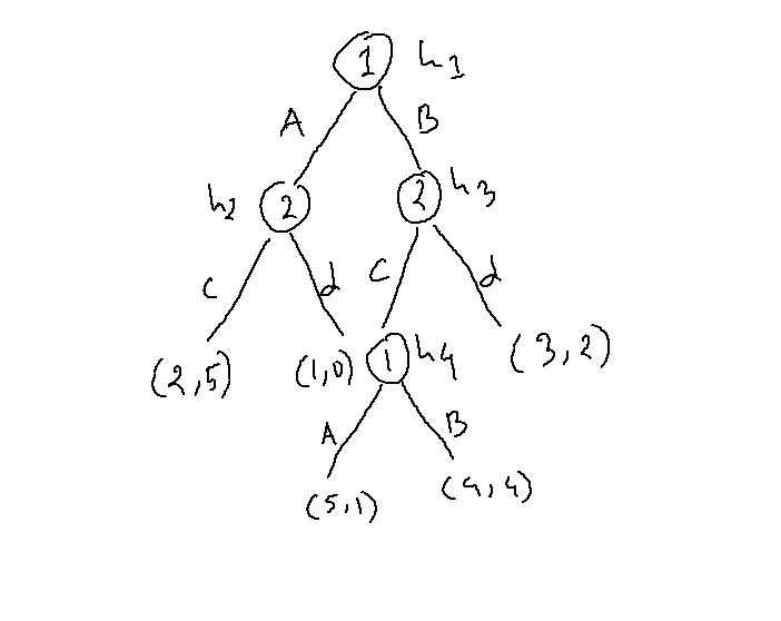 Solved Consider the following two player extensive form | Chegg.com
