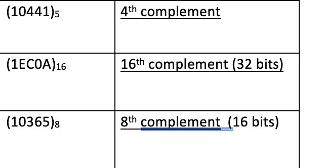 Solved Evaluate the following complements. | Chegg.com