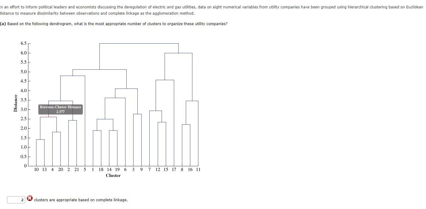 Solved Itance To Measure Dissimilarity Between Observations 