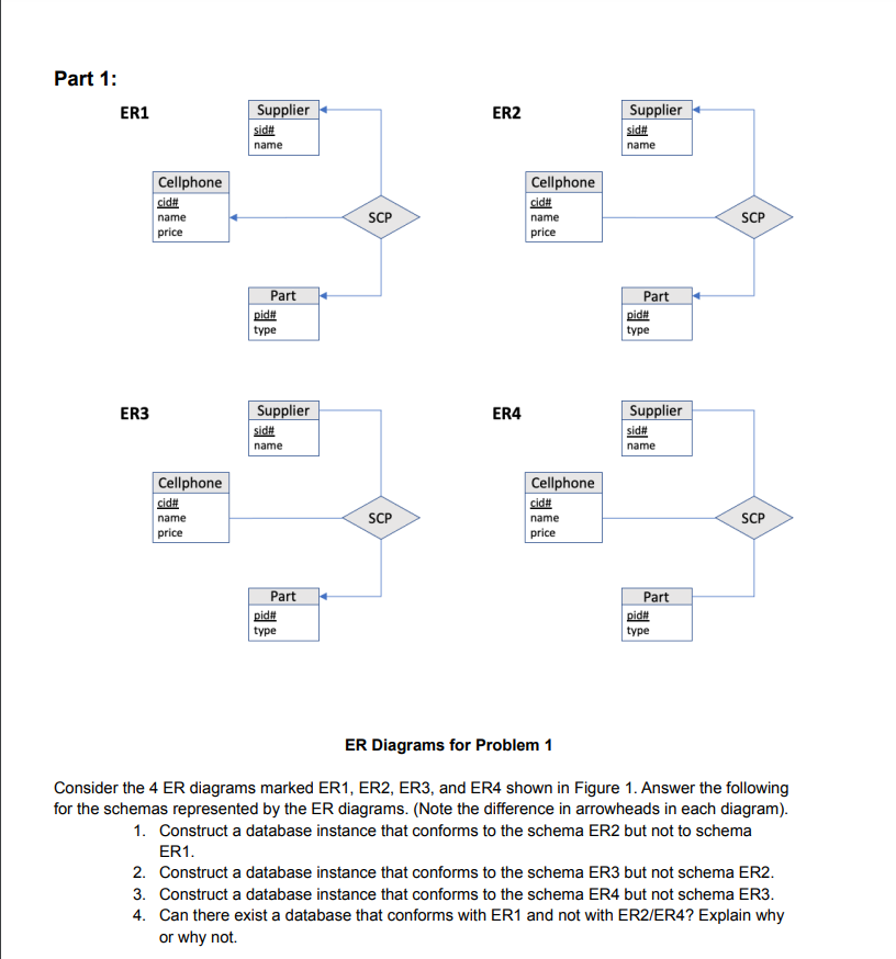 Solved ER Diagrams for Problem 1 Consider the 4 ER diagrams | Chegg.com