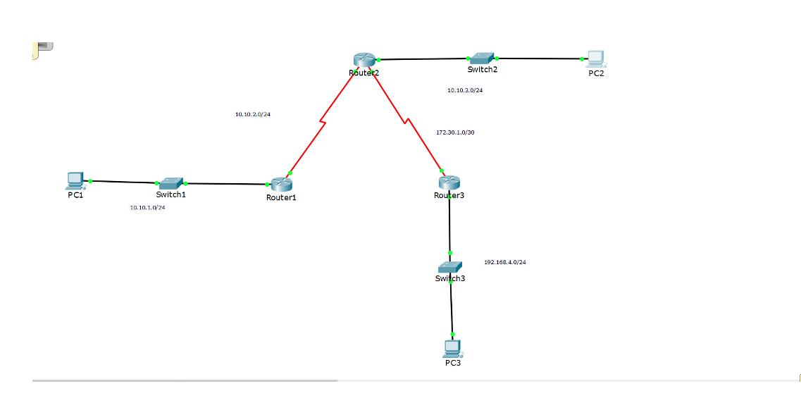 Solved (PLEASE PROVIDE CISCO PACKET TRACER COMMANDS FOR | Chegg.com