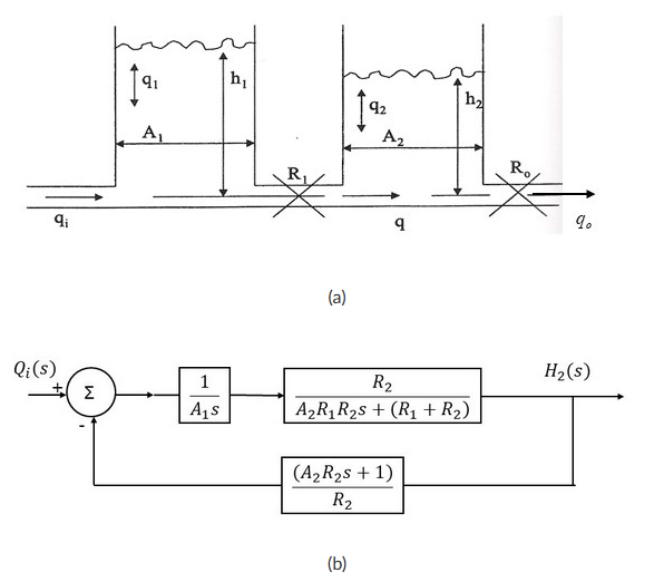 Solved Design and critical discussion Figure (a) shows a two | Chegg.com