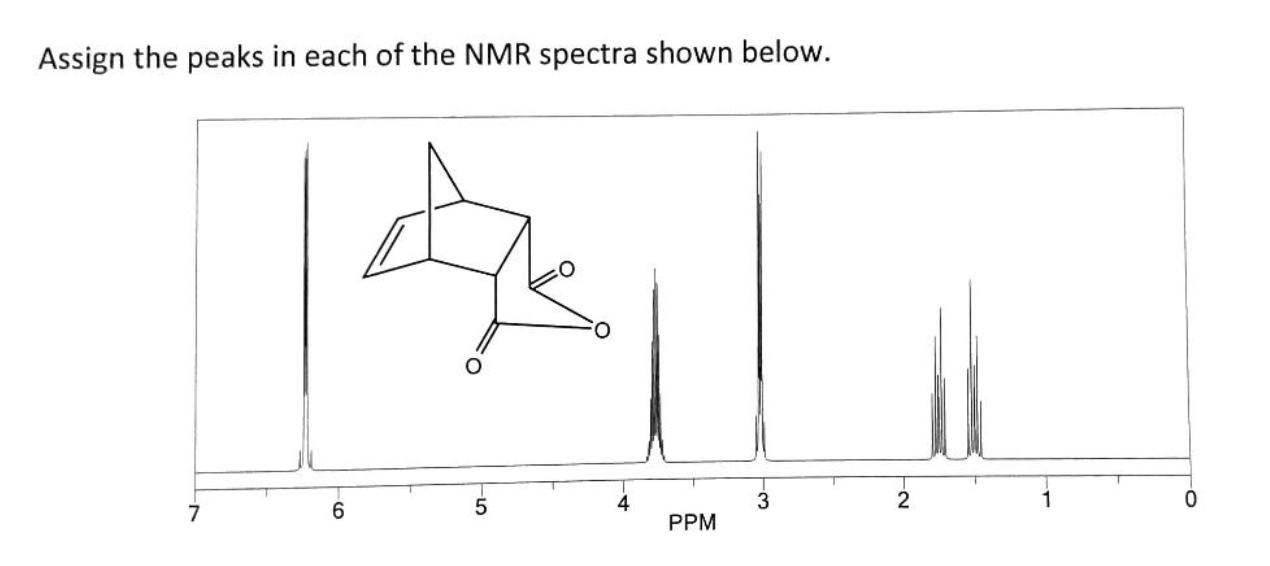 Solved Assign the peaks in each of the NMR spectra shown | Chegg.com