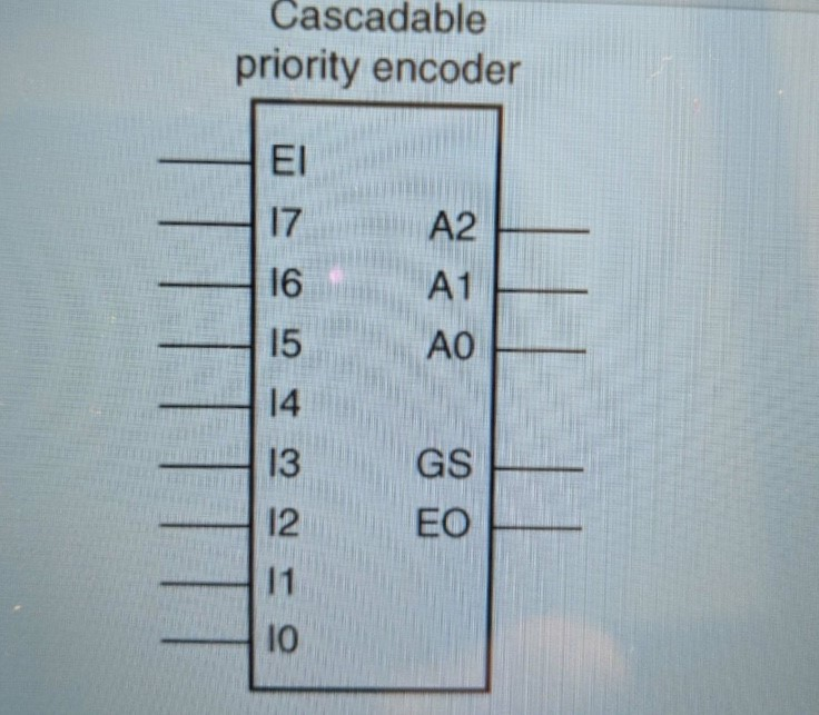 Solved Draw the logic diagram for a circuit that uses the | Chegg.com