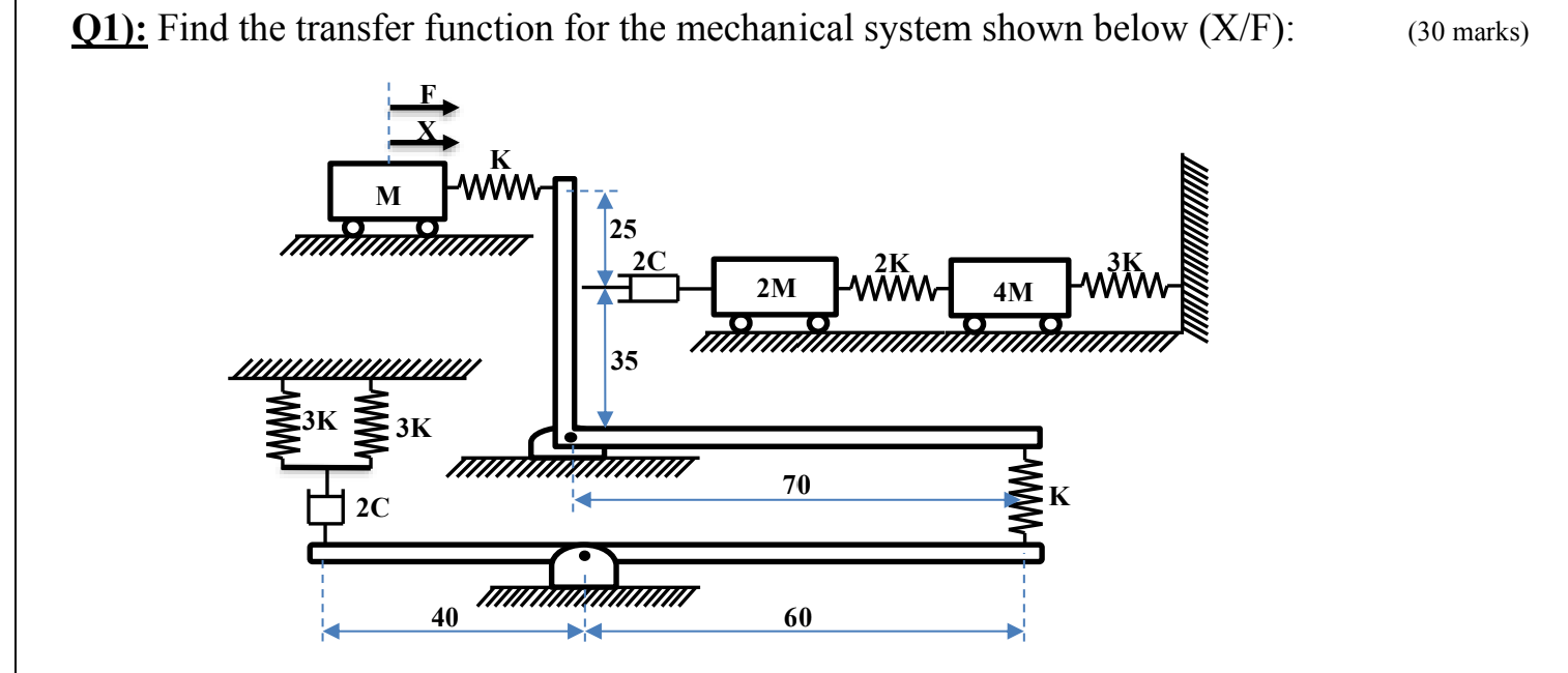Solved Q1): Find the transfer function for the mechanical | Chegg.com