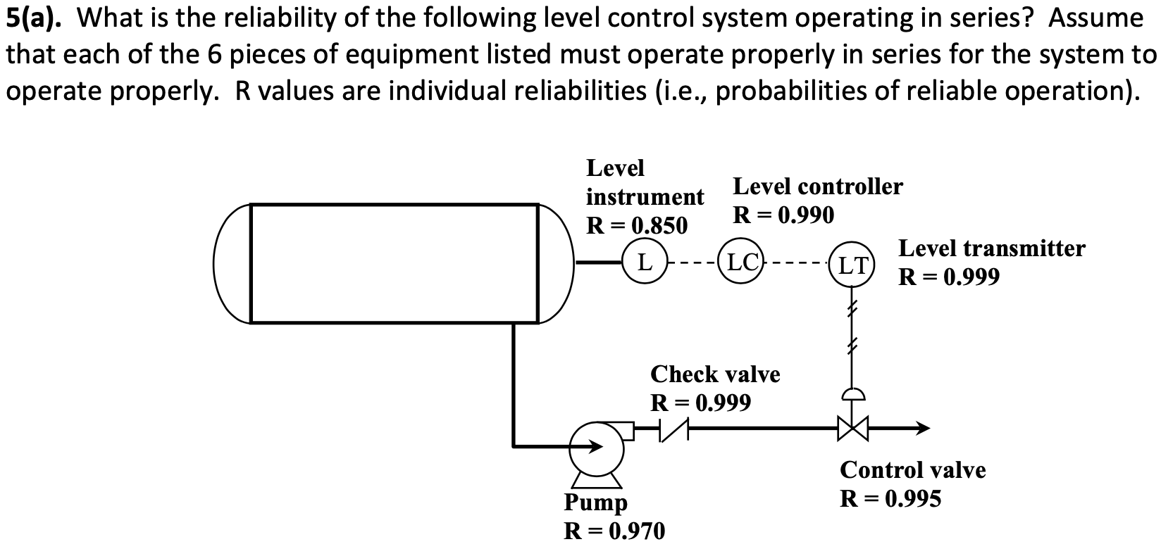 Solved 5(a). What is the reliability of the following level | Chegg.com