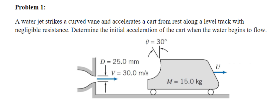 Solved A water jet strikes a curved vane and accelerates a | Chegg.com