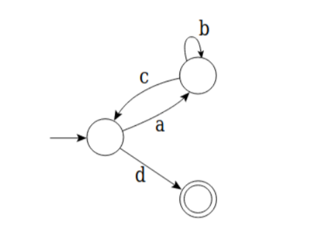 Solved b с a d | Chegg.com