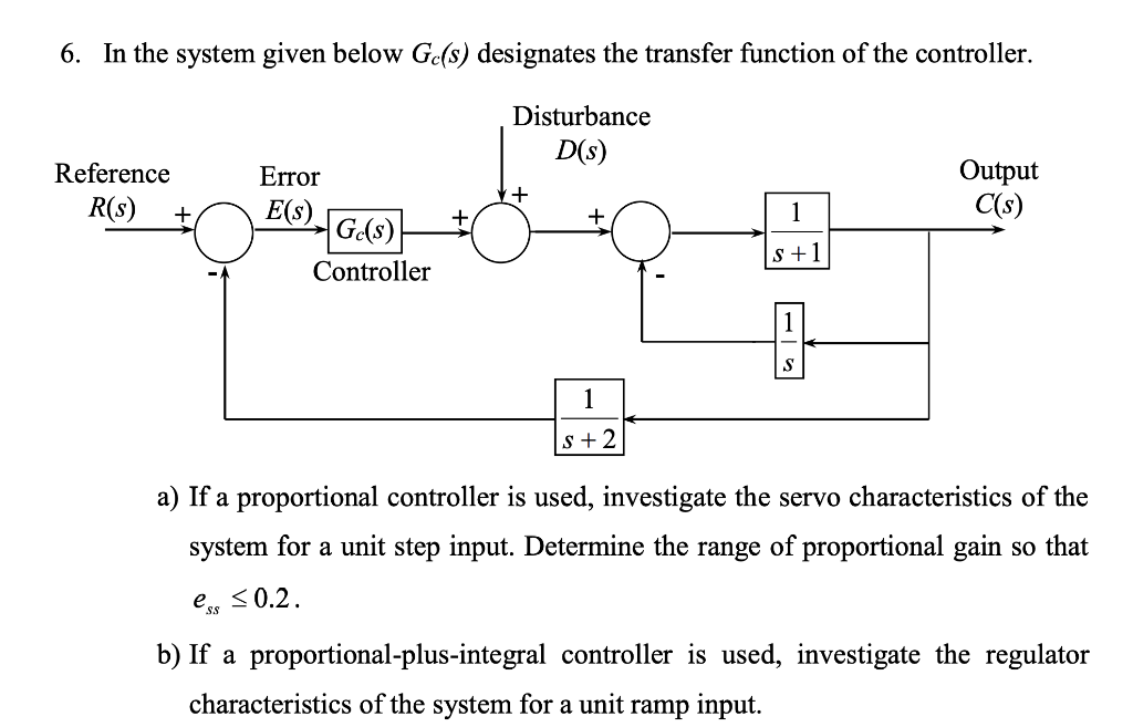 Solved 6. In the system given below Gc(s) designates the | Chegg.com