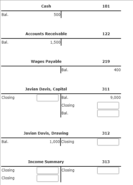 Solved Closing Entries (Net Income) Use the following | Chegg.com