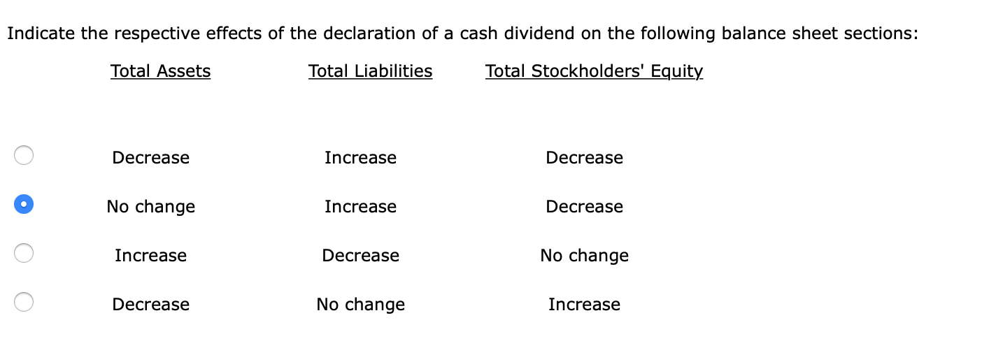 Solved Indicate the respective effects of the declaration of | Chegg.com