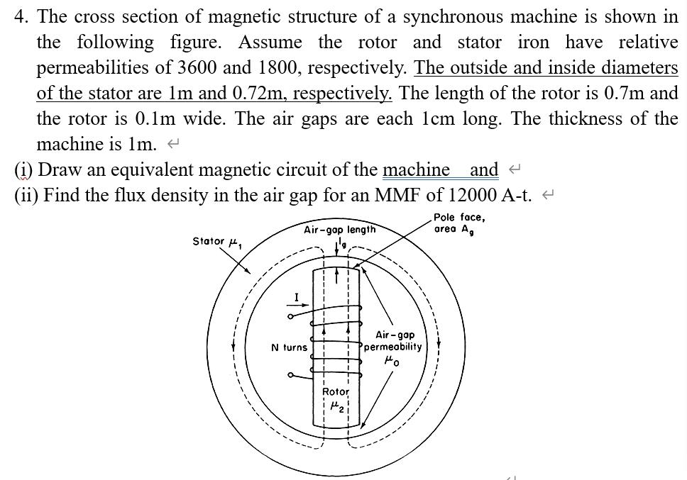 Solved 4. The cross section of magnetic structure of a | Chegg.com