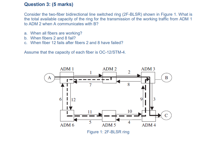 Question 3: (5 marks) Consider the two-fiber | Chegg.com