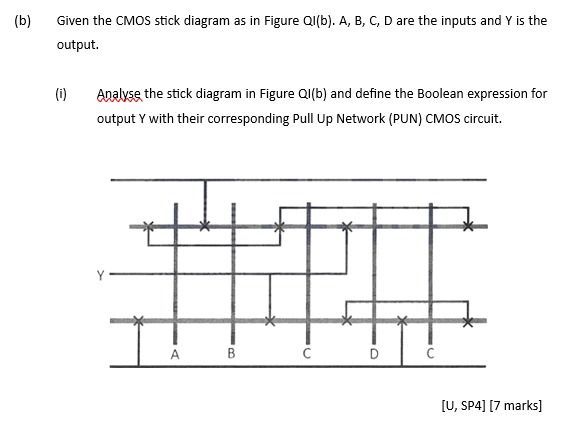 Solved (b) ﻿Given the CMOS stick diagram as in Figure QI(b). | Chegg.com