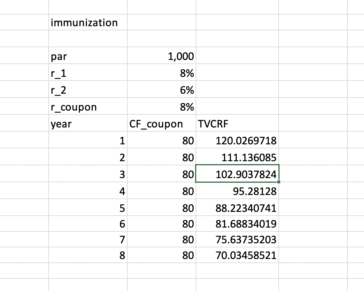 Fix the formula in cell D11, so it will work for all | Chegg.com