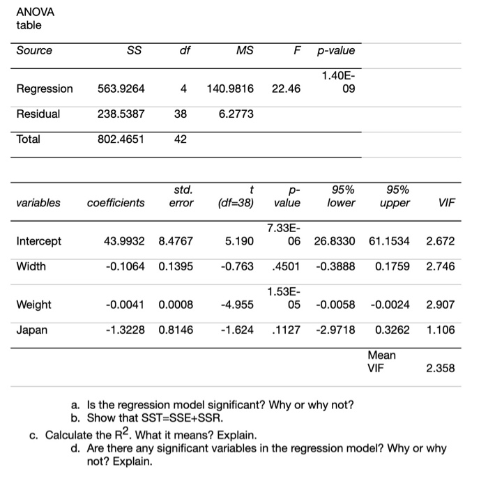 Solved ANOVA table Source df MS F p-value 1.40E Regression | Chegg.com