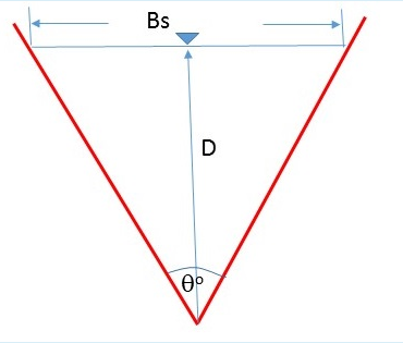 Solved Calculate the critical depth (mm) for discharge of | Chegg.com