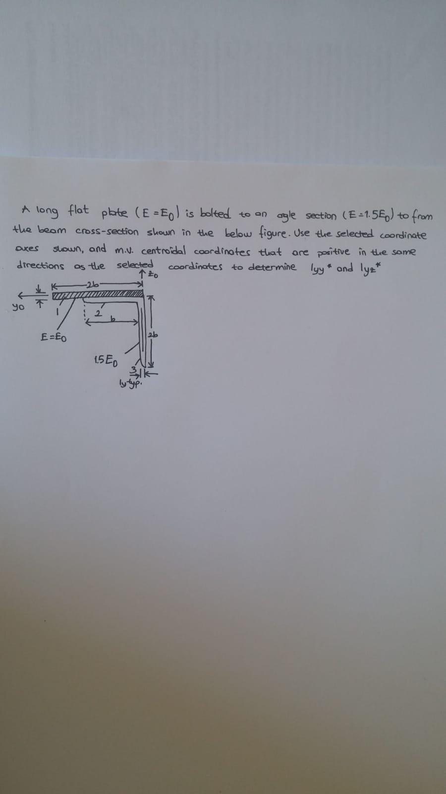 Solved A long flat plate (E=Eol is bolted to an agle section | Chegg.com