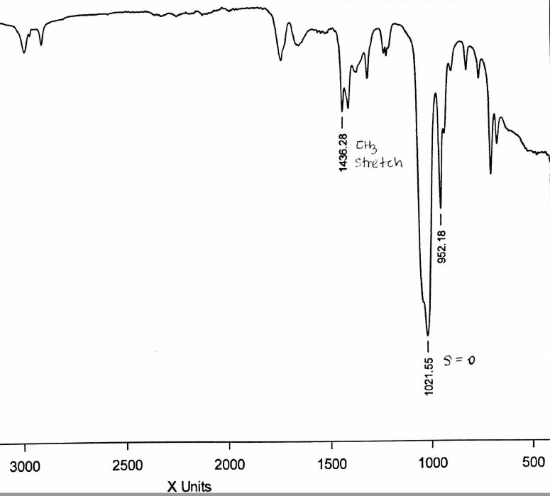 Solved Analyze and label peaks for IR Spectra of DMSO | Chegg.com Solved Analyze and label peaks for IR Spectra of DMSO | Chegg.com