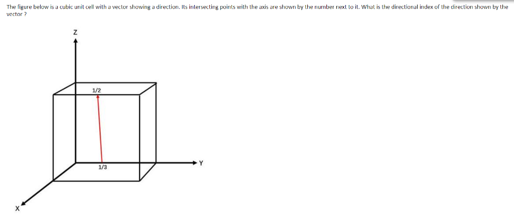 Solved The figure below is a cubic unit cell with a vector | Chegg.com