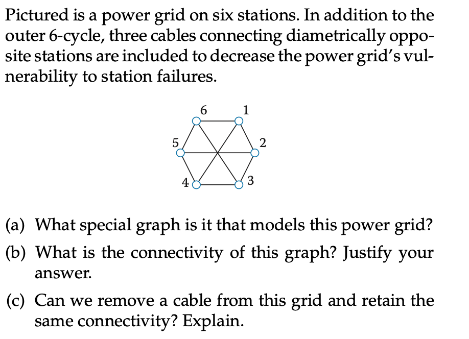 Solved Pictured is a power grid on six stations. In addition | Chegg.com