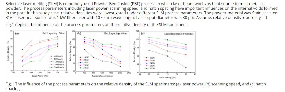 Solved Selective laser melting (SLM) is commonly-used Powder | Chegg.com