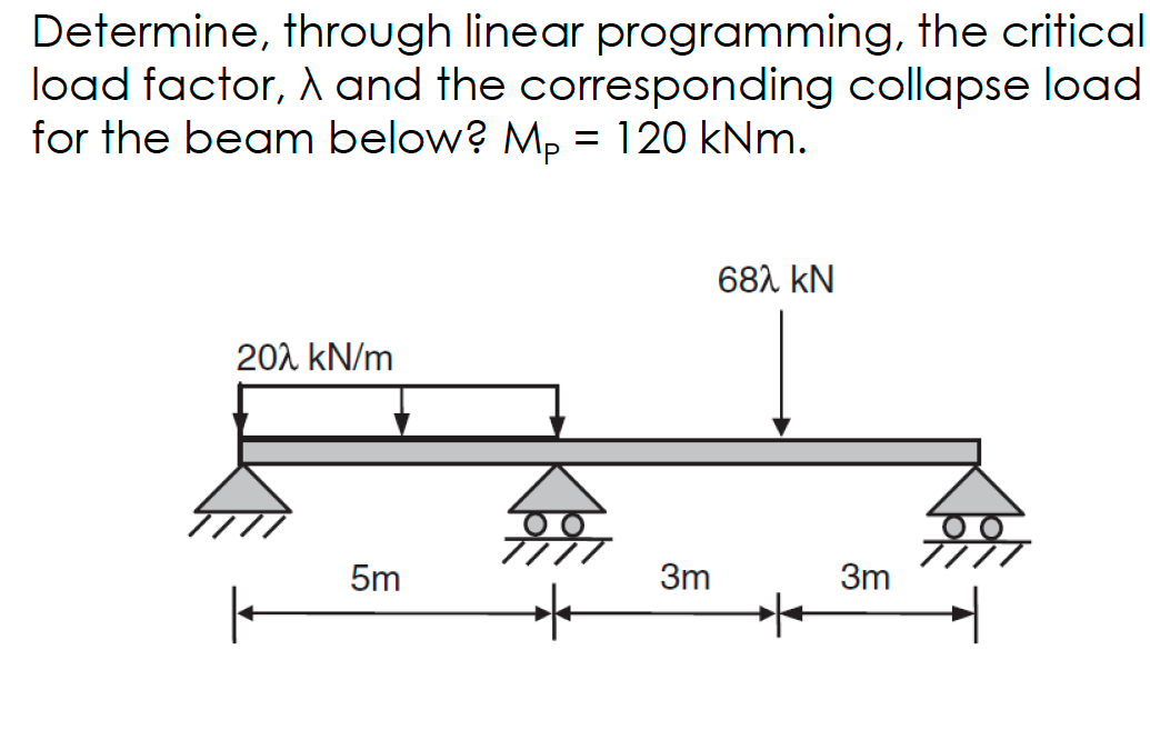 Solved Determine, through linear programming, the critical | Chegg.com