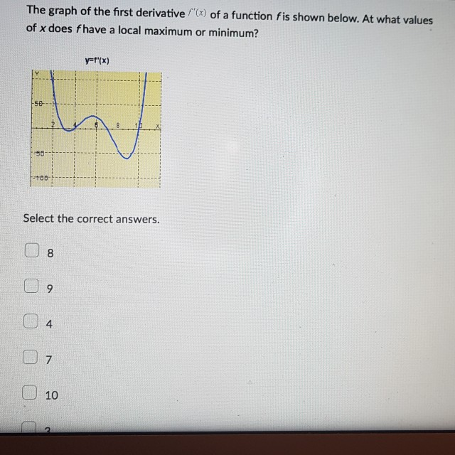 Solved The graph of the first derivative l'(a) of a function | Chegg.com