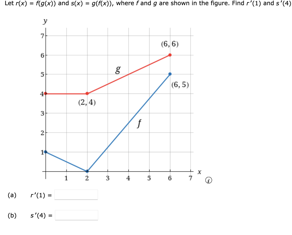 Solved Let r(x)=f(g(x)) and s(x)=g(f(x)), where f and g are | Chegg.com