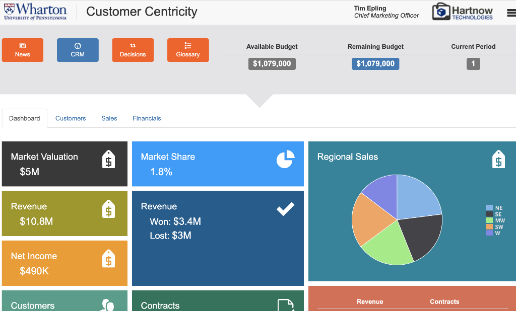 Hello, 1. I'm using the Wharton - Customer Centricity | Chegg.com