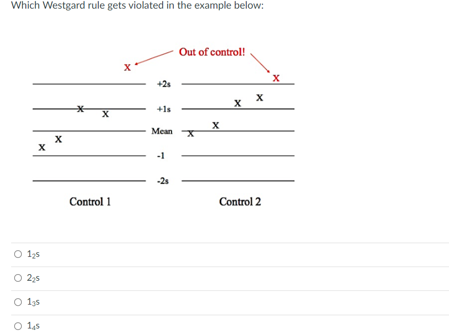 Solved Which Westgard rule gets violated in the example | Chegg.com