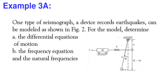 Solved Example 3A: One type of seismograph, a device records | Chegg.com