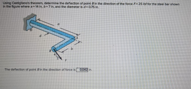 Solved Using Castigliano's theorem, determine the deflection | Chegg.com