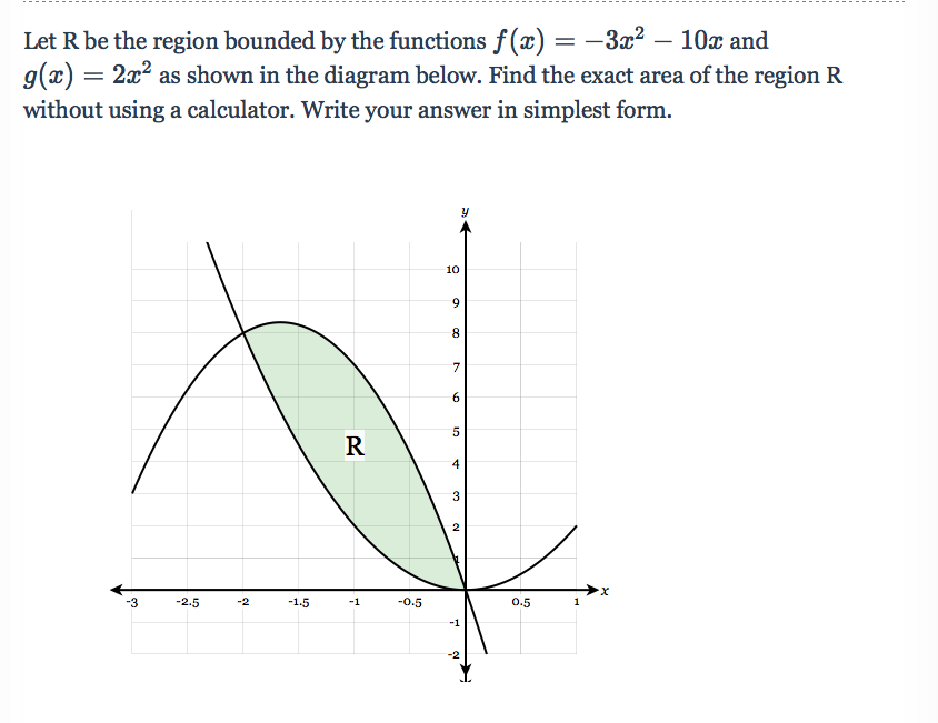 Solved = Let R be the region bounded by the functions f(x) | Chegg.com