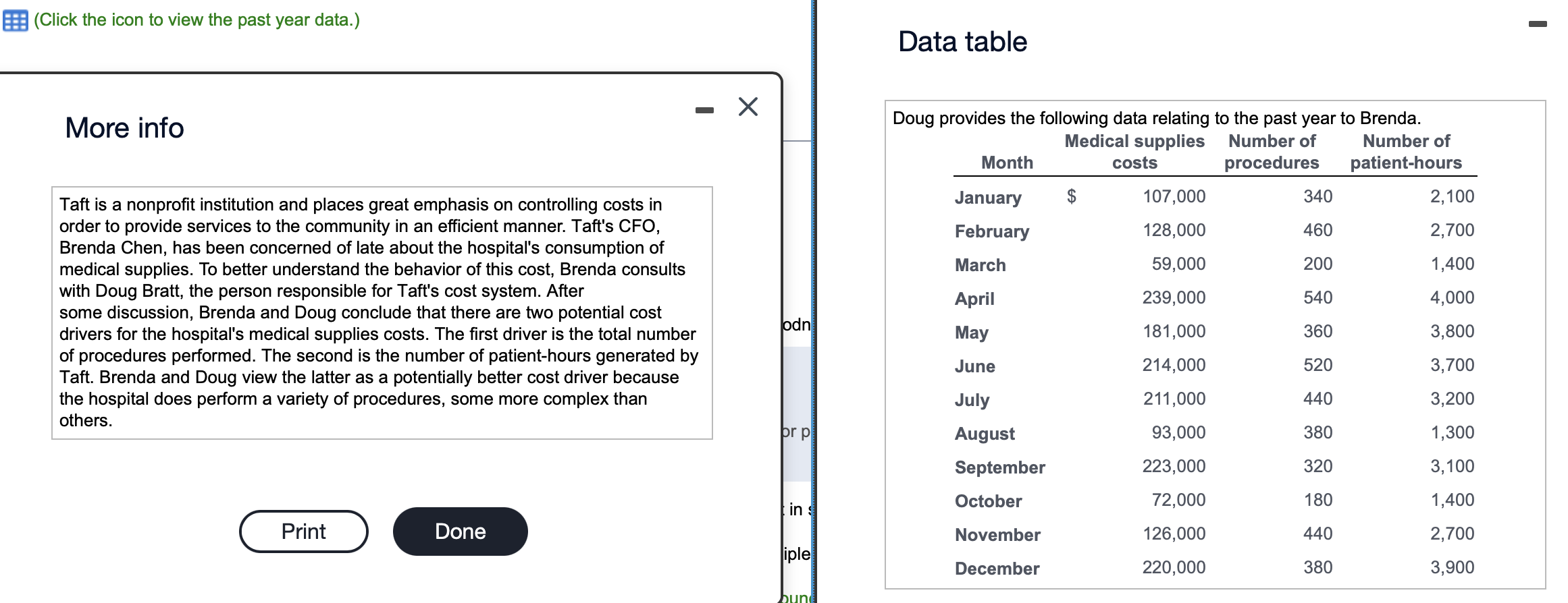 Solved (Click the icon to view the past year data.) Data | Chegg.com