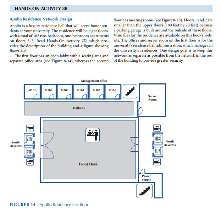 Solved Apollo Residence Network Design floor has meeting | Chegg.com