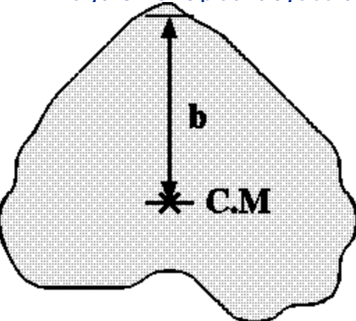 Solved An irregular shaped object of mass 2.70 ﻿kg has a | Chegg.com