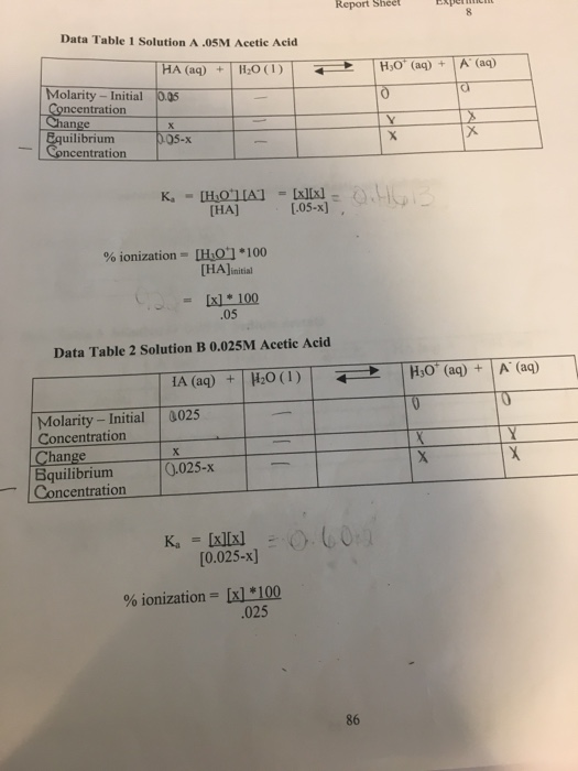 Report Sheet 8 Data Table 1 Solution A .05M Acetic | Chegg.com