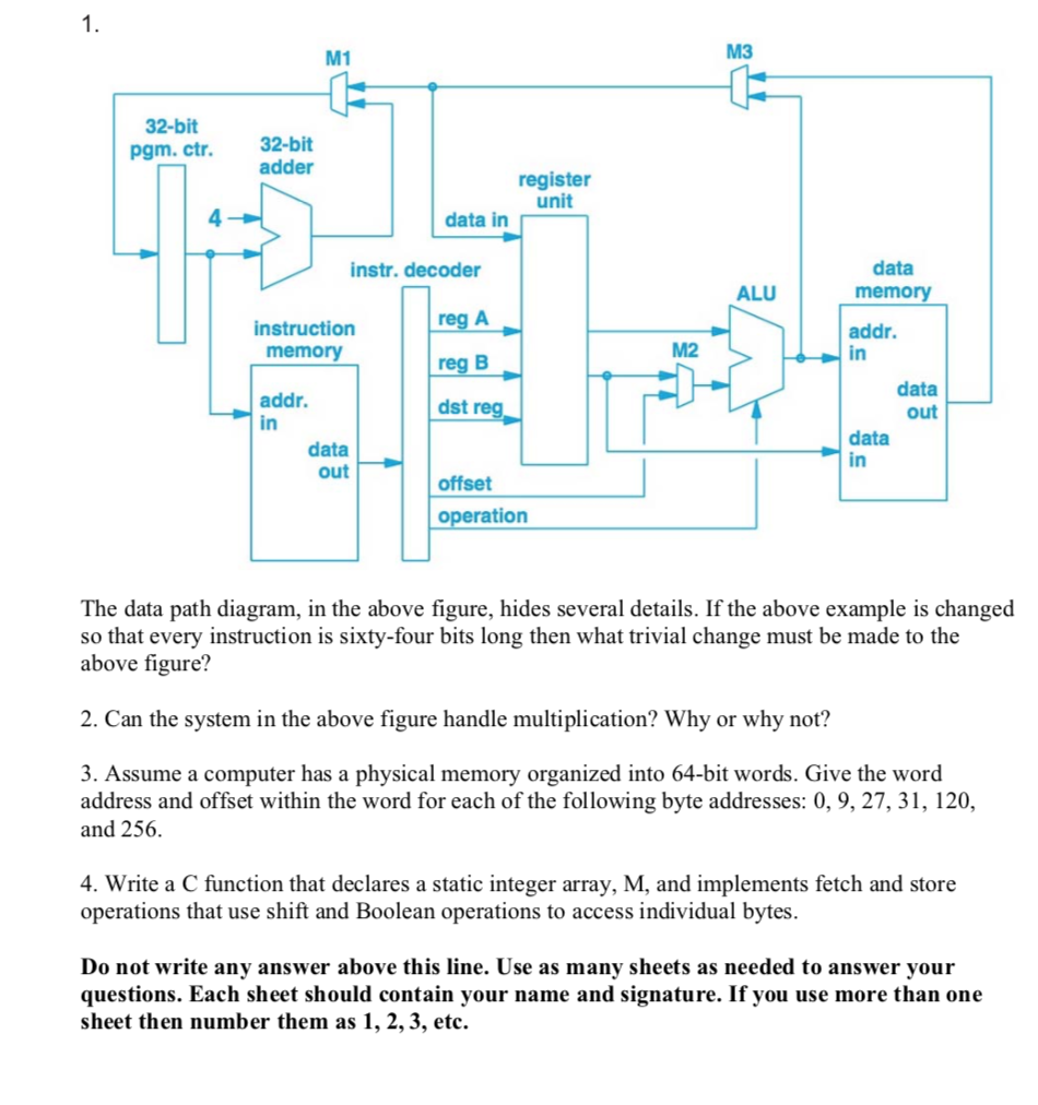 The data path diagram, in the above figure, hides | Chegg.com