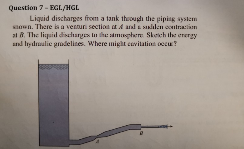 Solved Question 7- EGL/HGL Liquid discharges from a tank | Chegg.com
