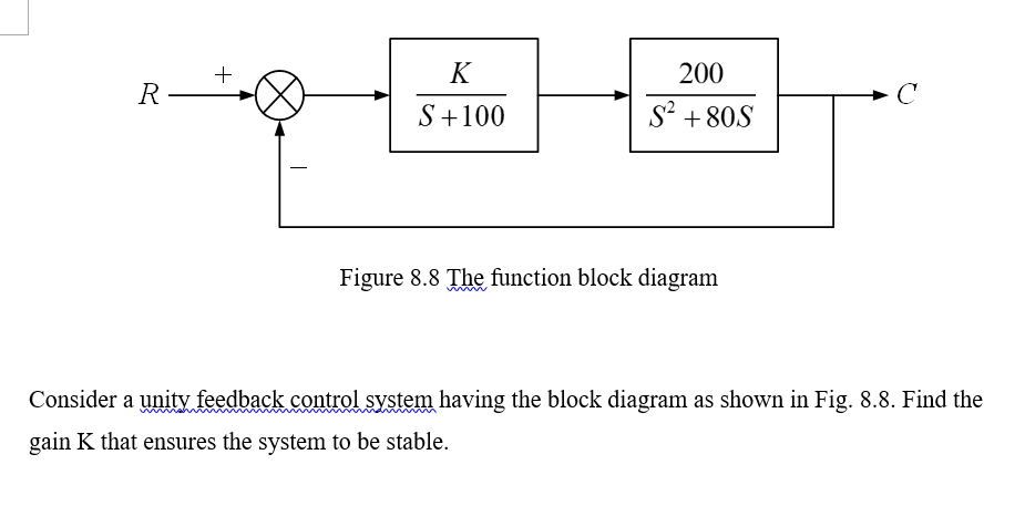 Solved + K R 200 S+ 80S C S +100 Figure 8.8 The function | Chegg.com