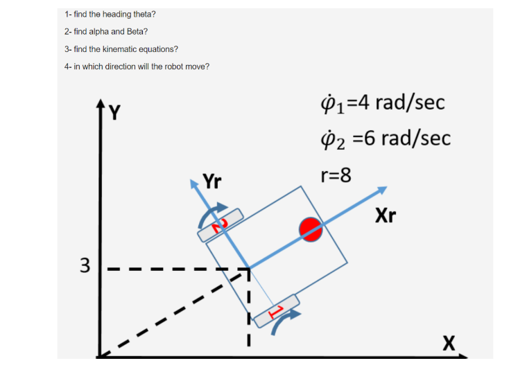1- find the heading theta? 2- find alpha and Beta? 3- | Chegg.com