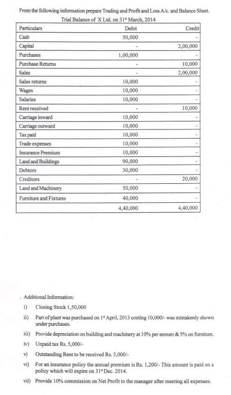 Solved From the following information prepare Trading and | Chegg.com
