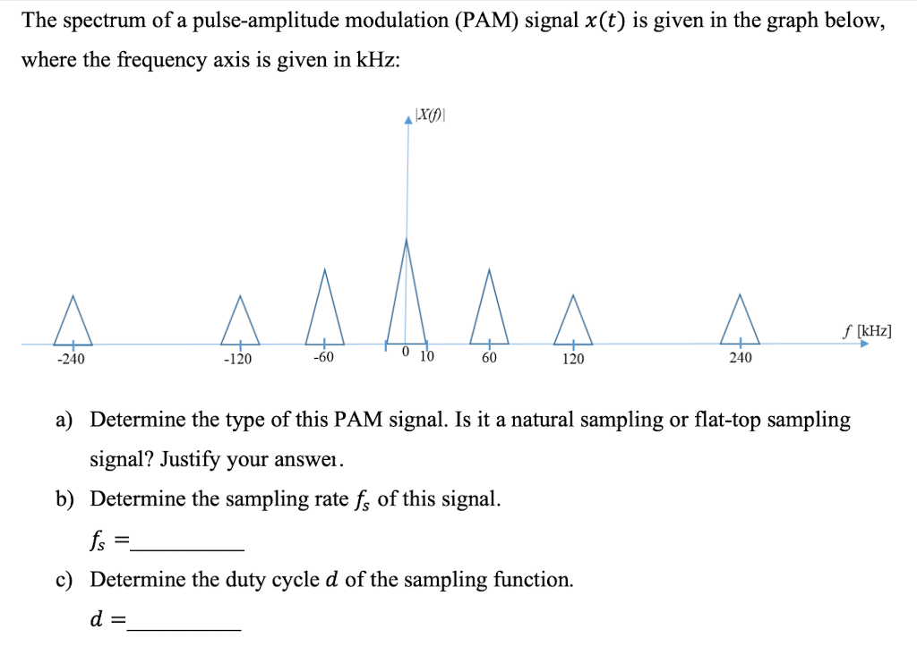 Solved The spectrum of a pulse-amplitude modulation (PAM) | Chegg.com